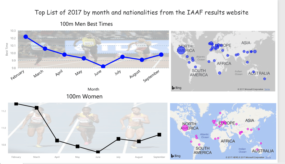 Power BI Dashboards and Athletics Results Seasonality – Sports ...